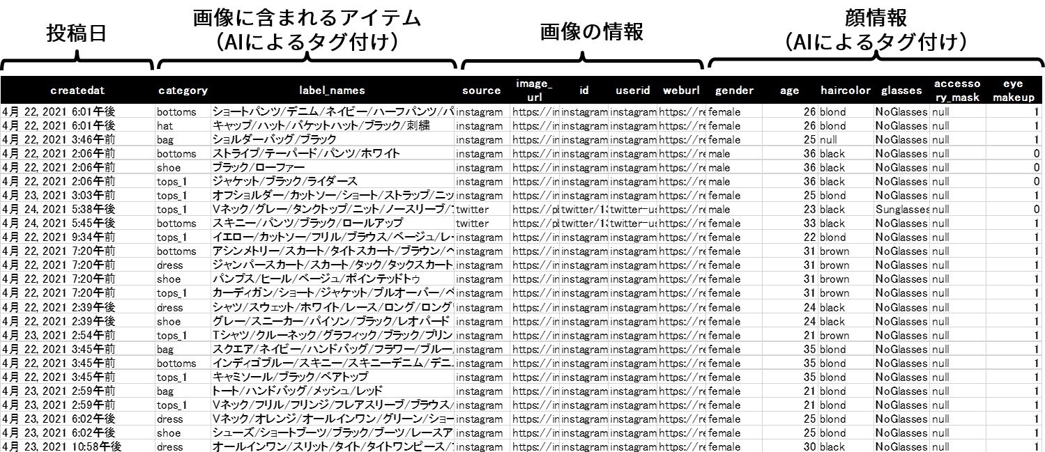 画像URLの一覧から、画像を簡単に確認する方法｜トレンド分析「#CBK forecast」の活用 | #CBK encyclopedia